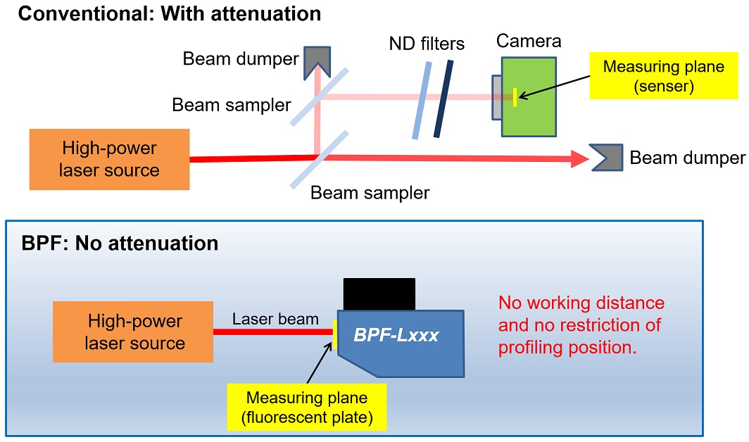 FIT式の特長 | BPFレーザイノベーション株式会社
